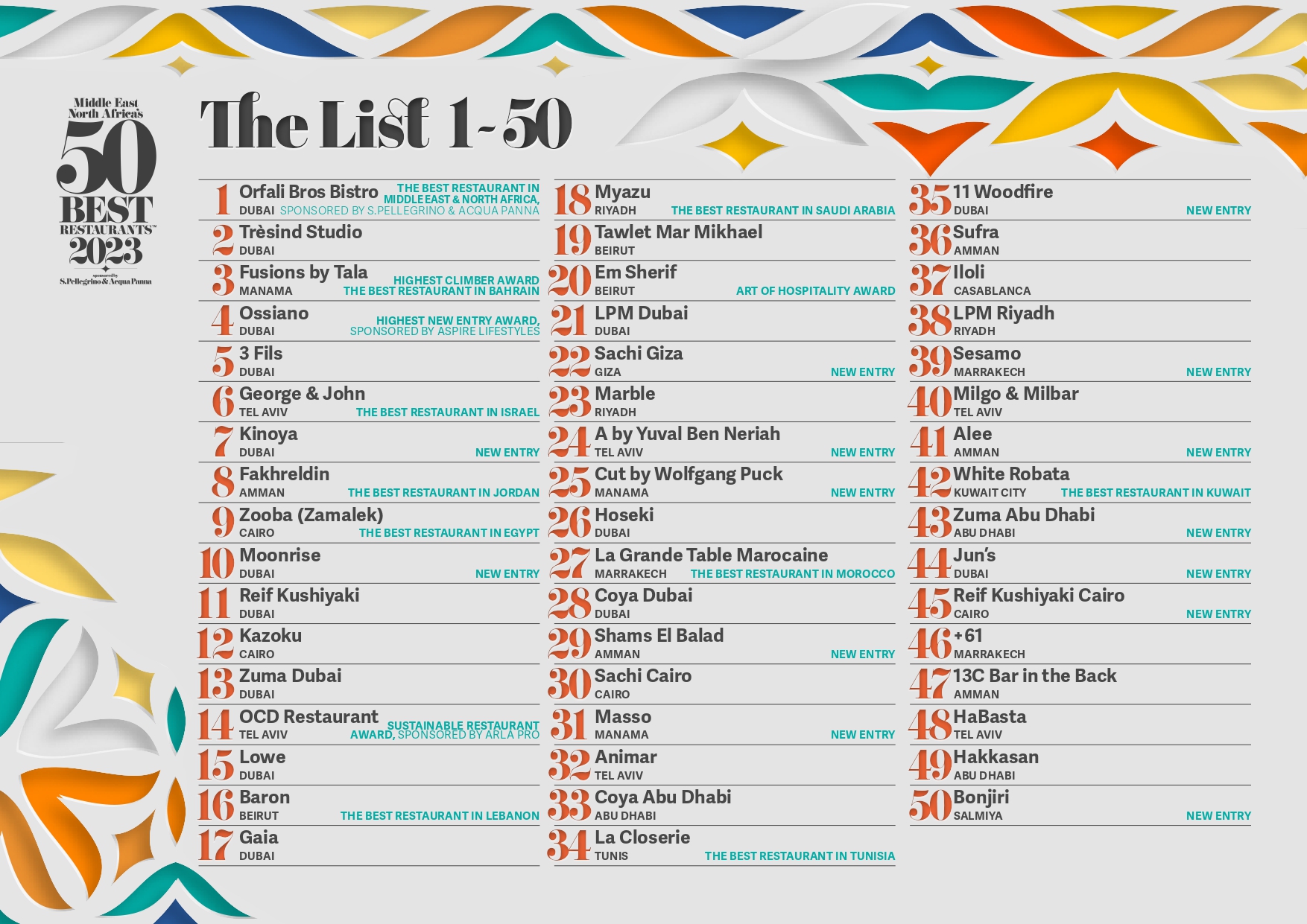 Middle East & North Africa's 50 Best Restaurants 2023: Winners list Middle East & North Africa's 50 Best Restaurants 2023: Winners list
