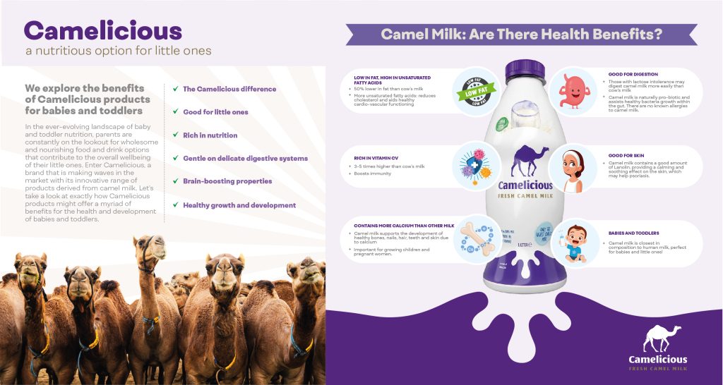 Discover the benefits of Camelicious for your family - Good Food Middle ...